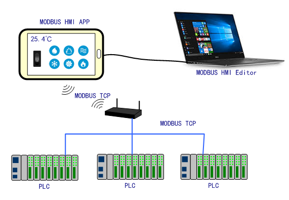 MODBUS HMI APP 應用實作 - 元米科技有限公司(Intelligent Control Design & Technology ...